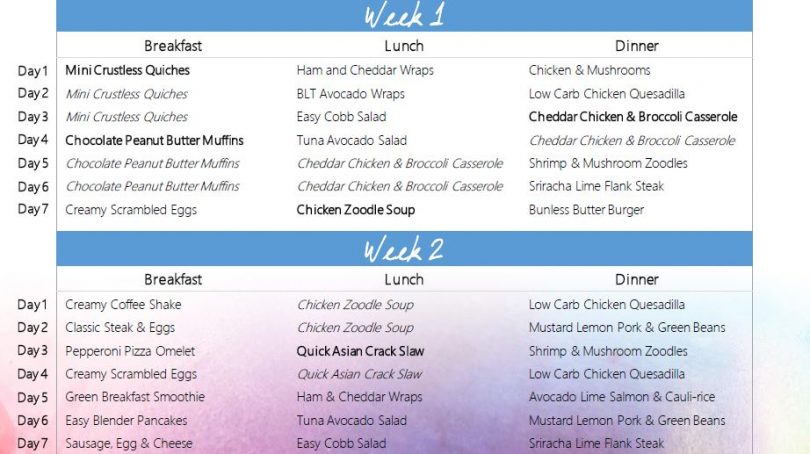 14 Day keto meal plan free - Diet keto